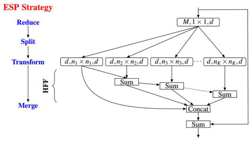 实时语义分割网络结构汇总_concentrated-comprehensive convolutions for lightw-CSDN博客