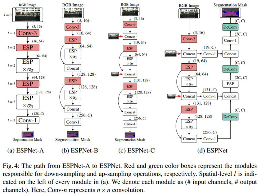 实时语义分割网络结构汇总_concentrated-comprehensive convolutions for lightw-CSDN博客