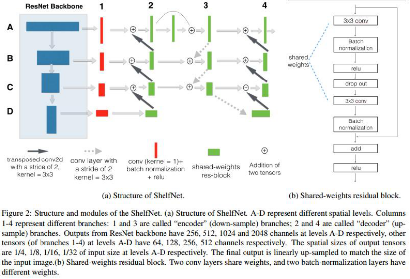 实时语义分割网络结构汇总_concentrated-comprehensive convolutions for lightw-CSDN博客