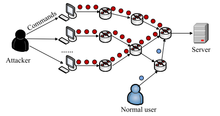 网络安全的数据采集与数据分析:一项调查_收集和分析网络安全参数-CSDN博客