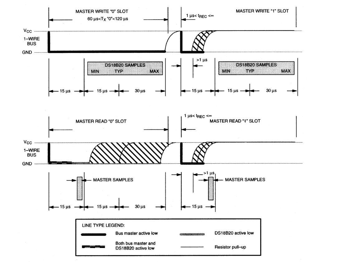 DS18B20 数字温度传感器的使用和基于RT-thread操作系统的实现_rtos ds18b20导致通信异常-CSDN博客