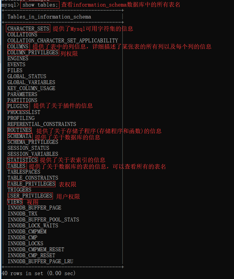 Mysql中的information_schema数据库_mysql的information-CSDN博客