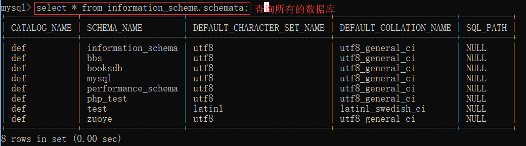 Mysql中的information_schema数据库_mysql的information-CSDN博客