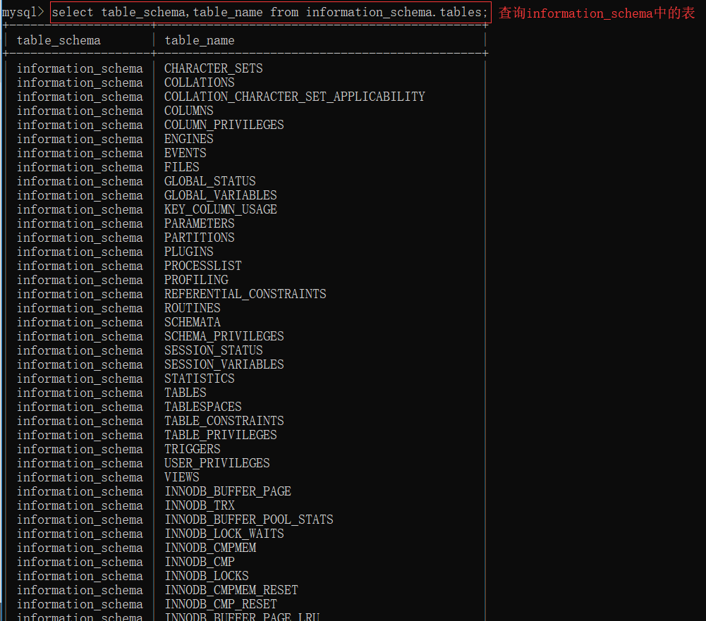 Mysql中的information_schema数据库_mysql的information-CSDN博客