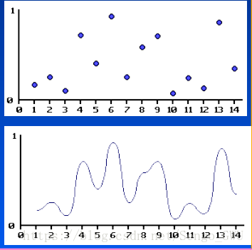 柏林噪声（Perlin Noise）-CSDN博客