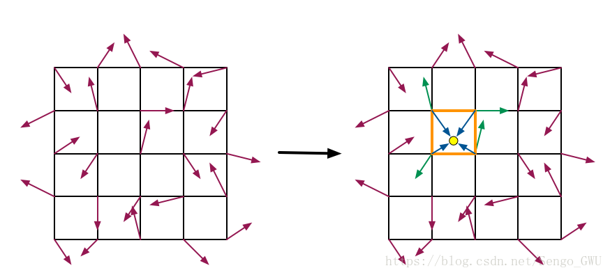 柏林噪声（Perlin Noise）-CSDN博客