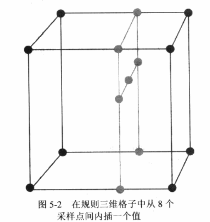柏林噪声（Perlin Noise）-CSDN博客