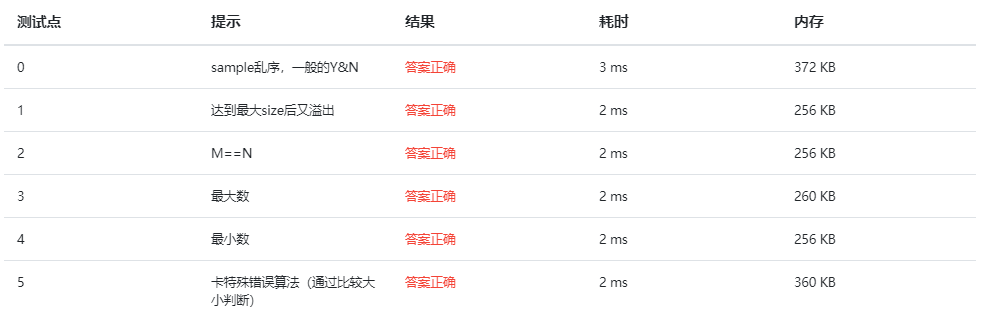 02-线性结构4 Pop Sequence（图解）-CSDN博客
