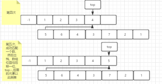 02-线性结构4 Pop Sequence（图解）-CSDN博客