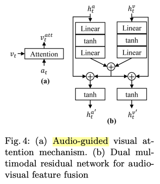 【论文笔记】Audio-Visual Event Localization in Unconstrained Videos-CSDN博客