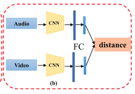 【论文笔记】Audio-Visual Event Localization in Unconstrained Videos-CSDN博客