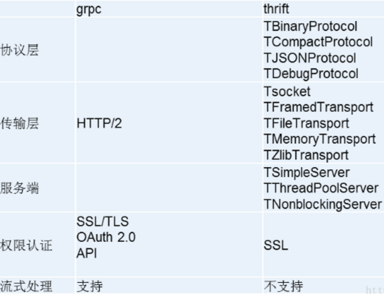 GRPC协议_流一恩典的博客-CSDN博客_grpc协议