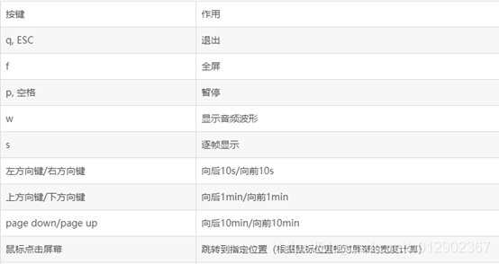 Qt 使用ffmpeg库播放音视频qt Ffmpeg 音频 Csdn博客