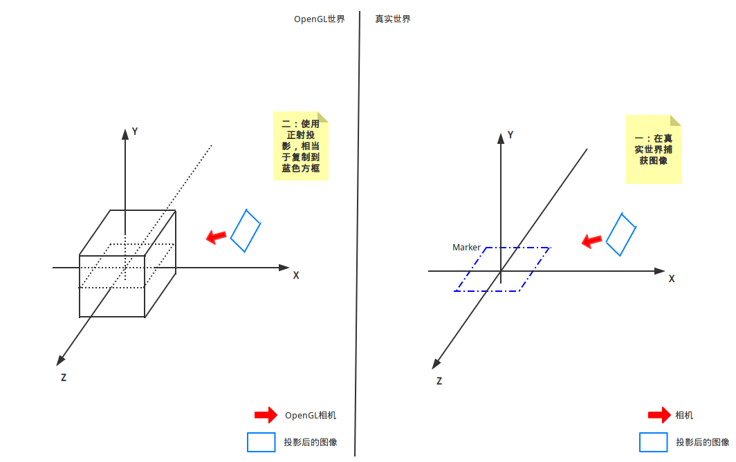 【OpenCV&OpenGL&Marker-based AR】原理部分_opencv相机的校准与ar原理-CSDN博客