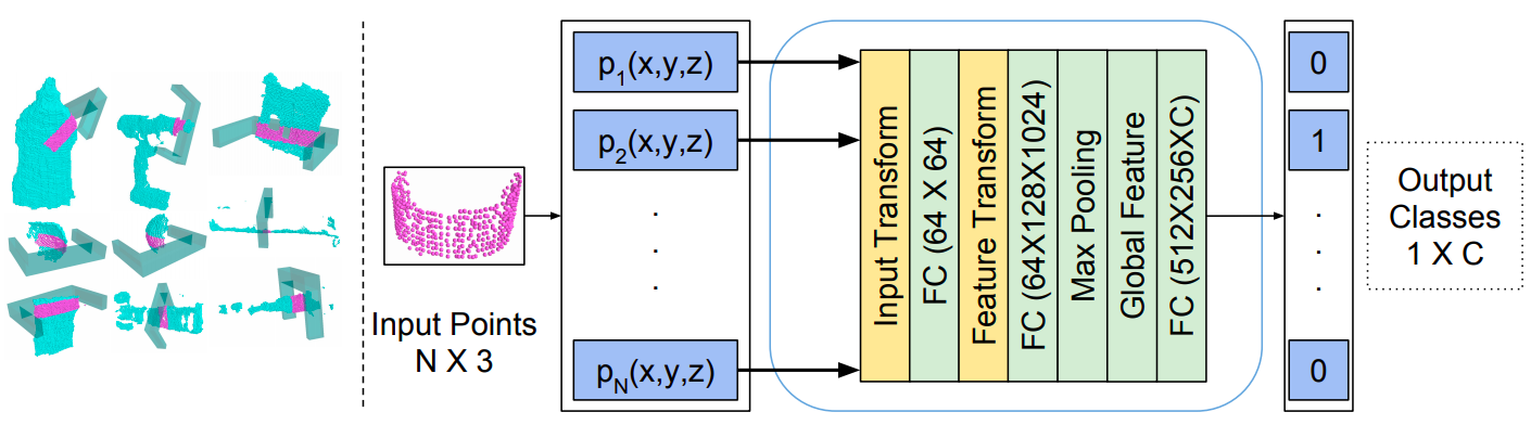 【2019ICRA】PointNetGPD: 基于PointNet直接从点云中估计抓取位姿_ycb模型库_Guoguang Du的博客-CSDN博客