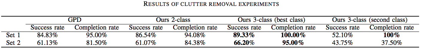 【2019ICRA】PointNetGPD: 基于PointNet直接从点云中估计抓取位姿_Guoguang Du的博客-CSDN博客