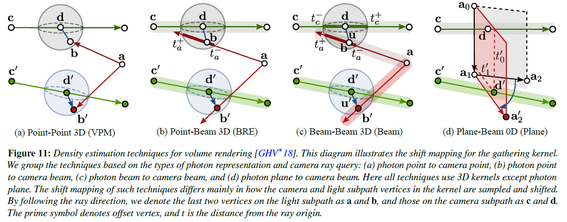 《A Survey on Gradient-Domain Rendering》——论文阅读之 ray tracing_gradient-domain rendering 技术-CSDN博客