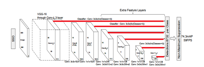 【PyTorch】SSD基础网络层的源码分析-CSDN博客