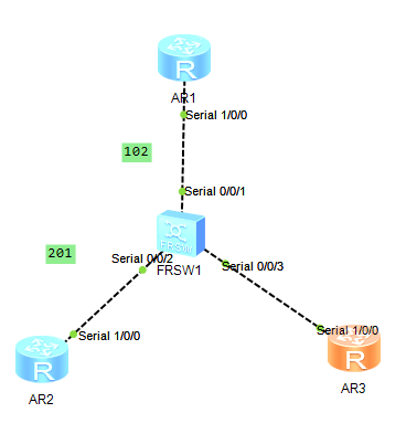 帧中继_帧中继协议和dlc-CSDN博客