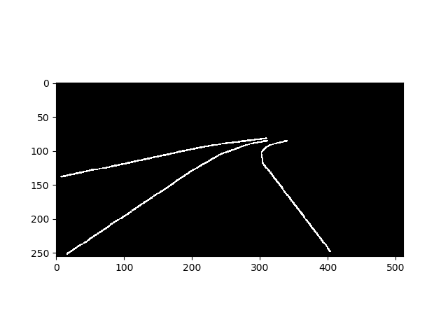（第一篇）pytorch数据预处理三剑客之——dataset，dataloader，transformdataset Transform