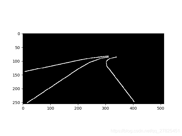 (第一篇)pytorch数据预处理三剑客之——dataset,dataloader,transformdataset Transform