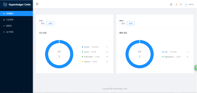 hyperledger/cello安装和使用_hyperledger cello-CSDN博客
