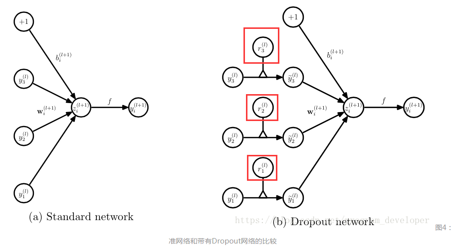 Dropout 学习记录_x = f.dropout(x, p=self.dropout, training=self.tra-CSDN博客