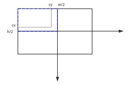 【OpenCV&OpenGL&Marker-based AR】原理部分_opencv相机的校准与ar原理-CSDN博客