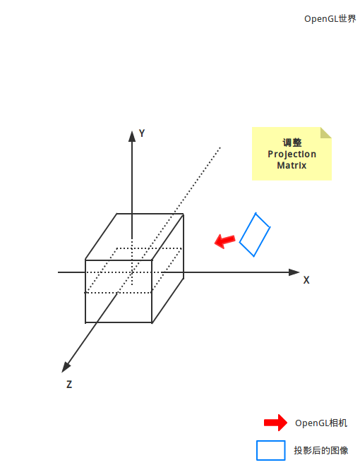 【OpenCV&OpenGL&Marker-based AR】原理部分_opencv相机的校准与ar原理-CSDN博客