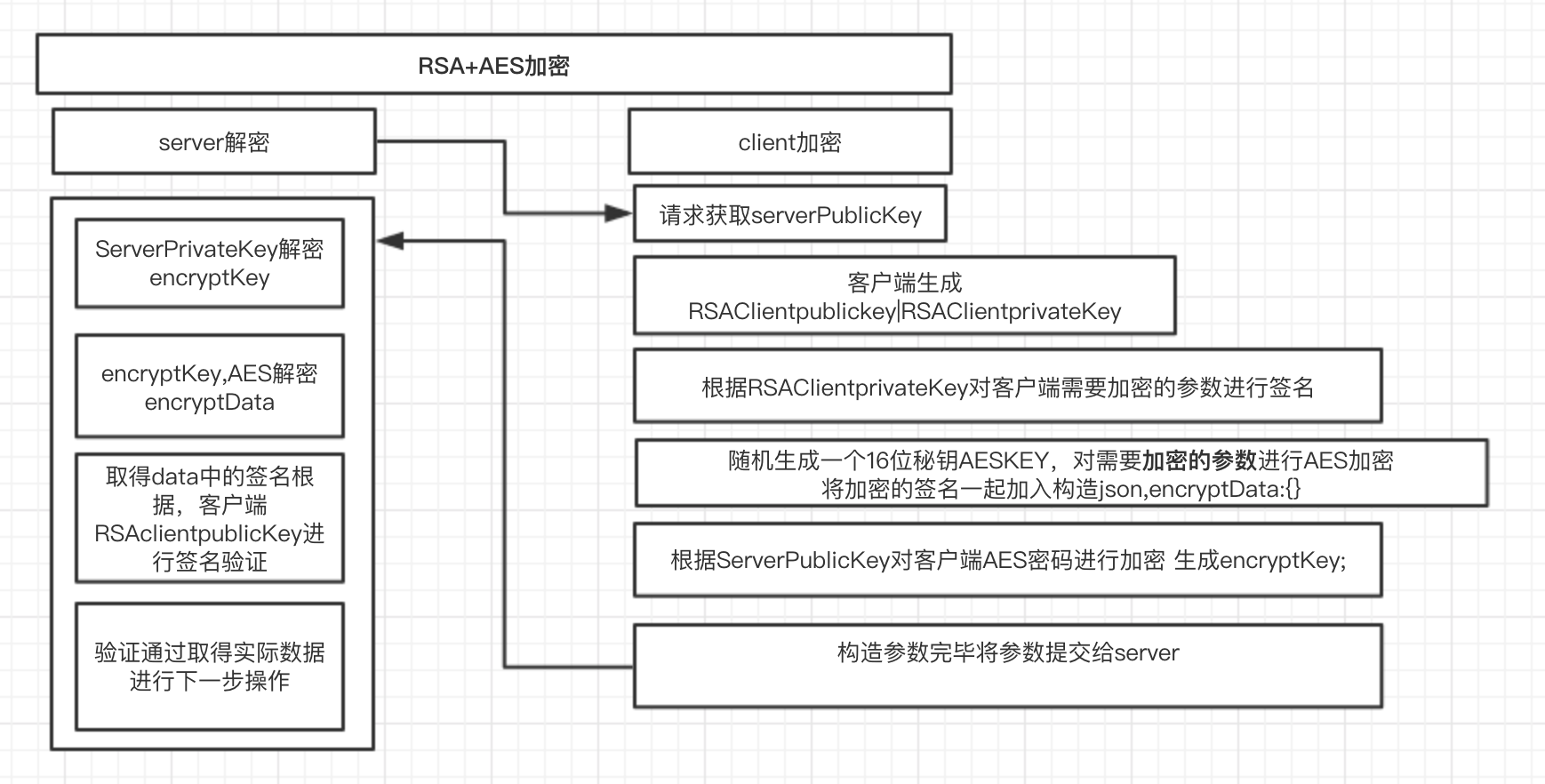 Jmeter使用封装jar解决RSA+AES参数加密接口请求_jmeter aes+rsa-CSDN博客