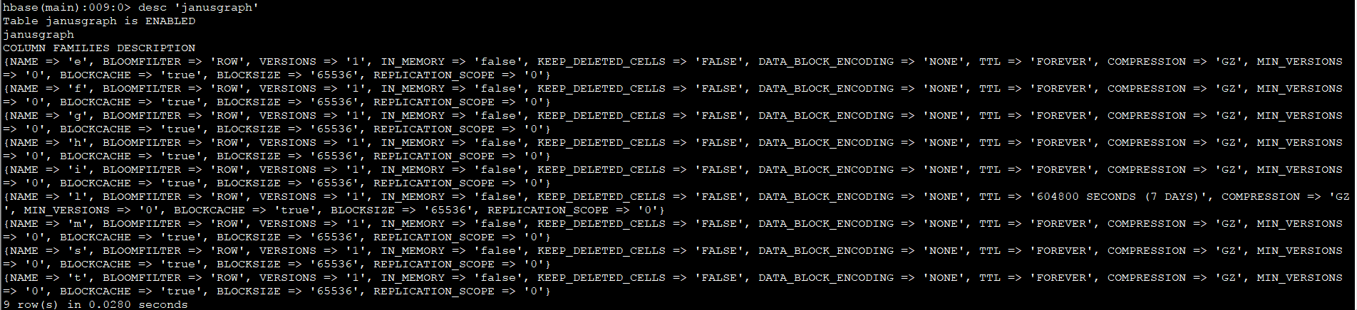 JanusGraph环境搭建实战_standardjanusgraph-CSDN博客