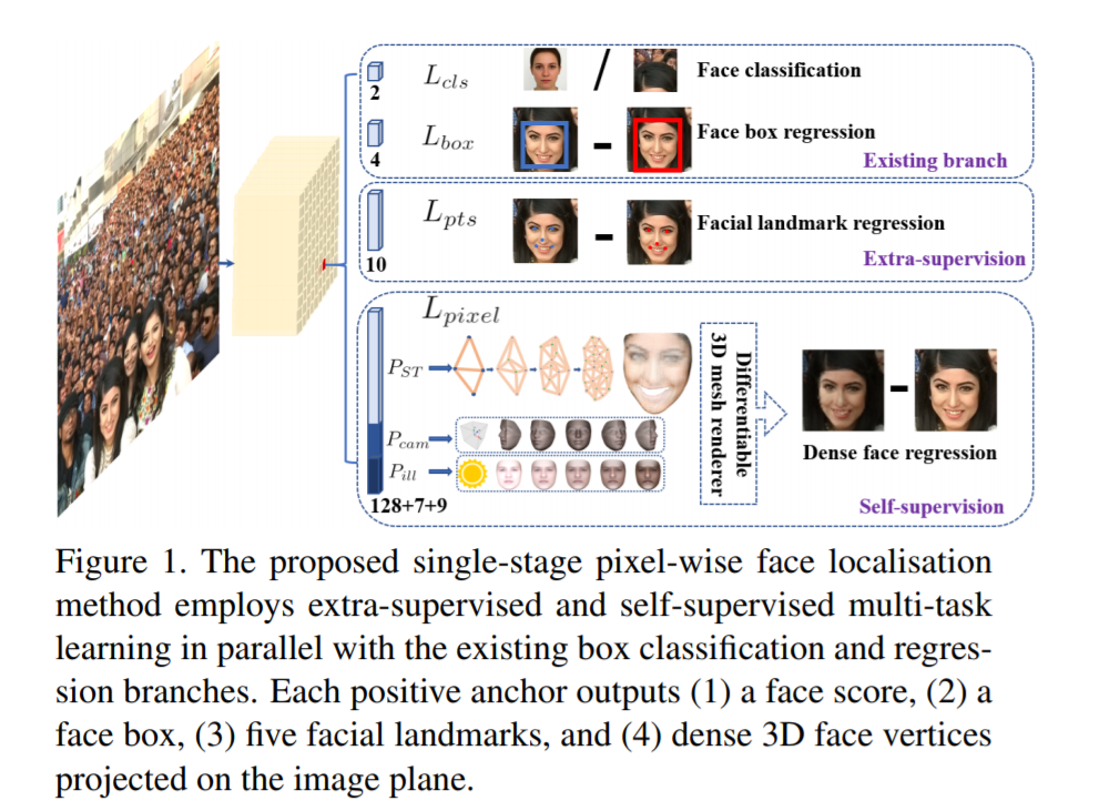 人脸方向学习（十五）：Face Detection-RetinaFace解读_retainface-CSDN博客