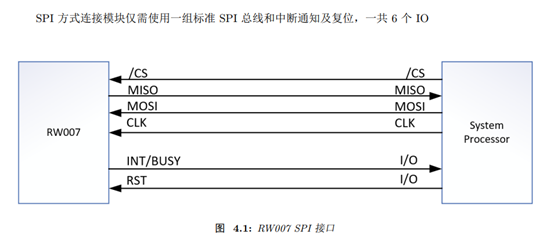 RW007_WiFi模块（SPI/UART模式）在STM32F407上的使用经验_spi wifi-CSDN博客
