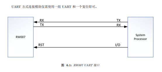 RW007_WiFi模块（SPI/UART模式）在STM32F407上的使用经验_spi wifi-CSDN博客