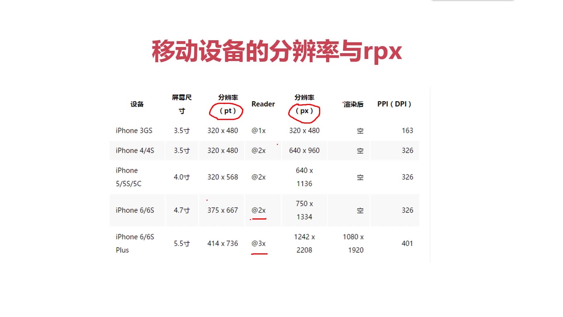 CSS像素（px）、物理像素（pt）、rem、em、rpx_css pt-CSDN博客