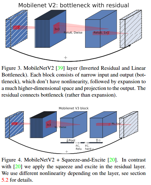 从Inception v1,v2,v3,v4,RexNeXt到Xception再到MobileNets,ShuffleNet ...