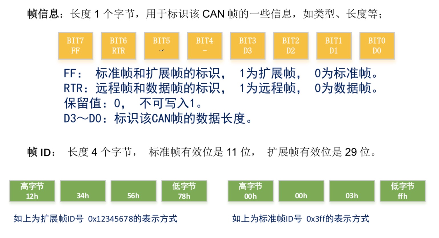 汽车CAN通信基础知识-Java之Socket通信实战_java-socketcan-CSDN博客
