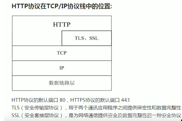 Unity常用网络框架之HTTP协议（一）_unity 常规网络协议-CSDN博客
