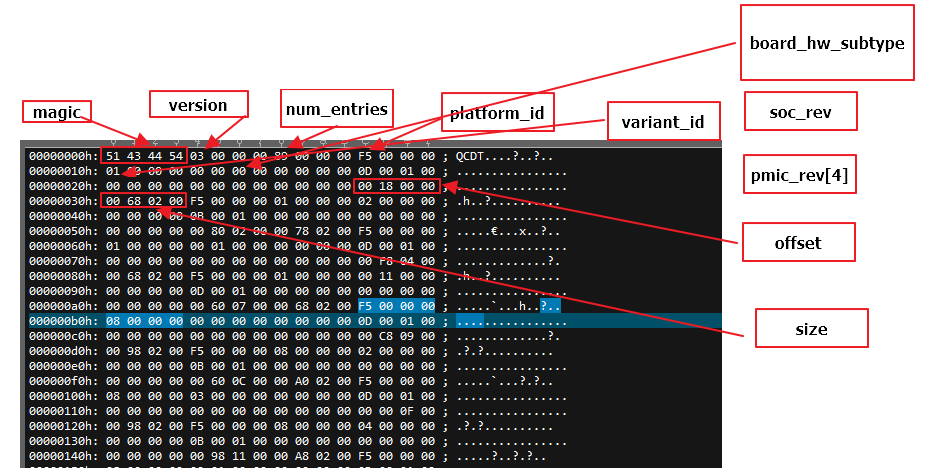 高通平台dtb文件的加载过程_高通dump dts文件-CSDN博客