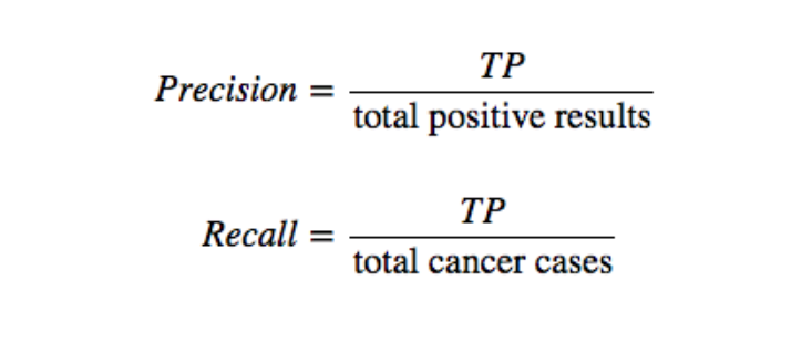 一文搞懂MAP值-CSDN博客