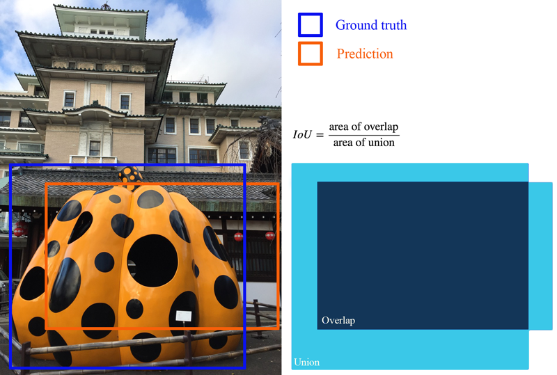 一文搞懂MAP值-CSDN博客