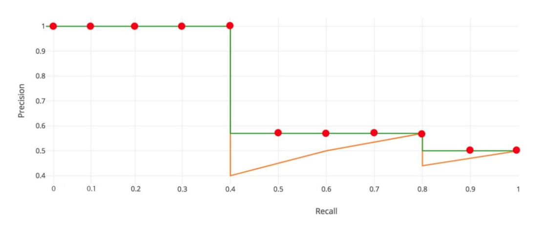 一文搞懂MAP值-CSDN博客