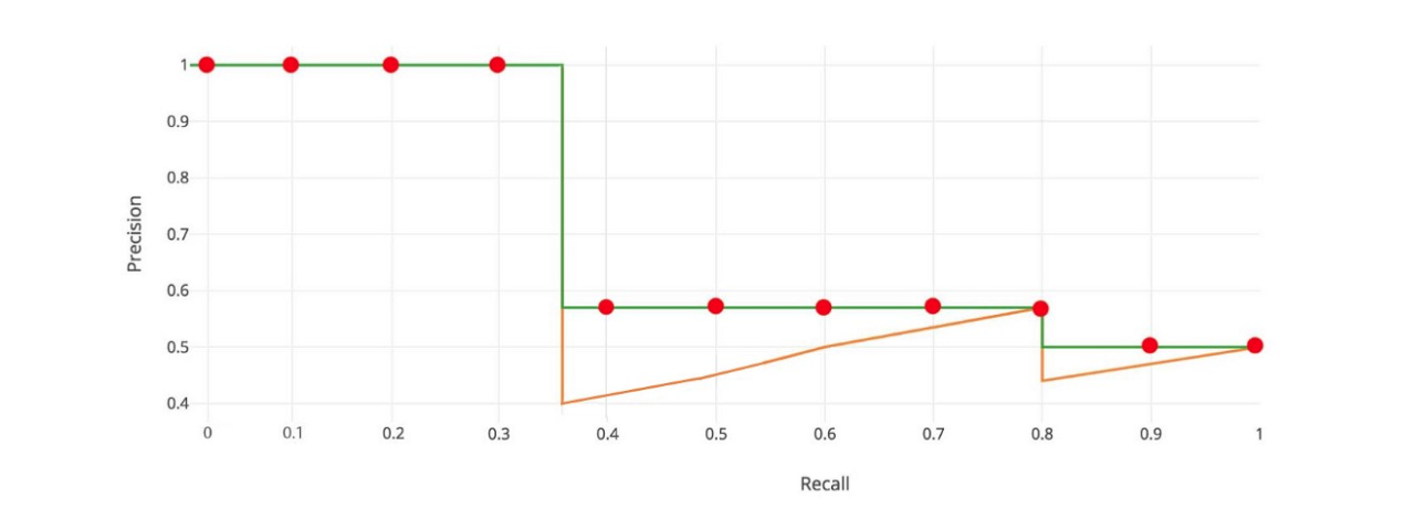 一文搞懂MAP值-CSDN博客