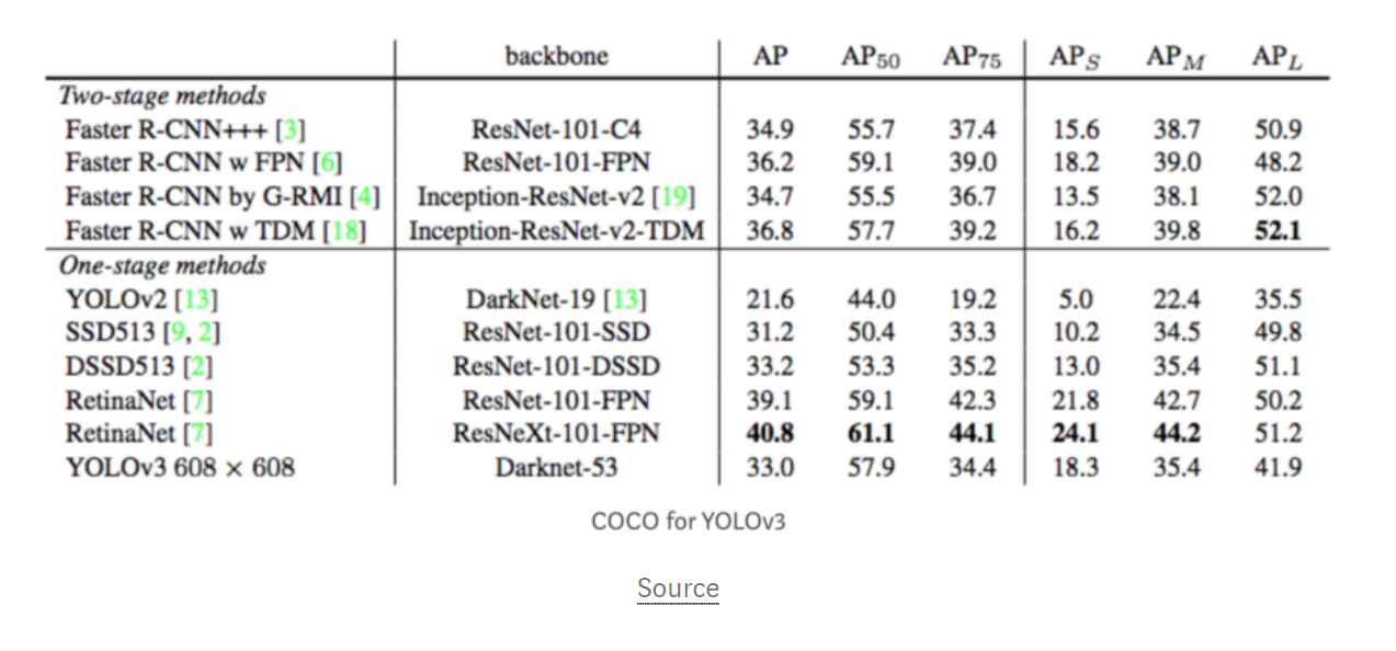 一文搞懂MAP值-CSDN博客