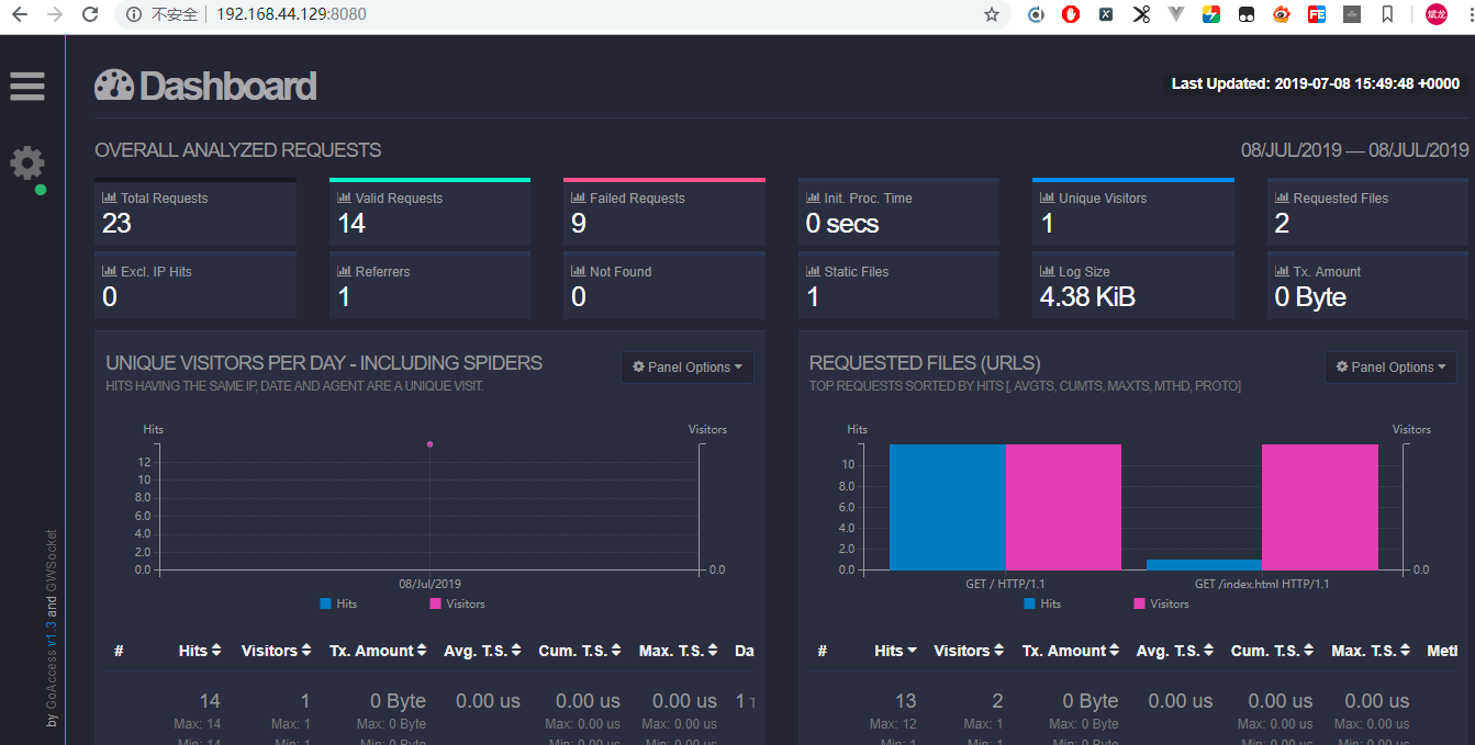 docker简易搭建nginx日志分析环境--goaccess-CSDN博客