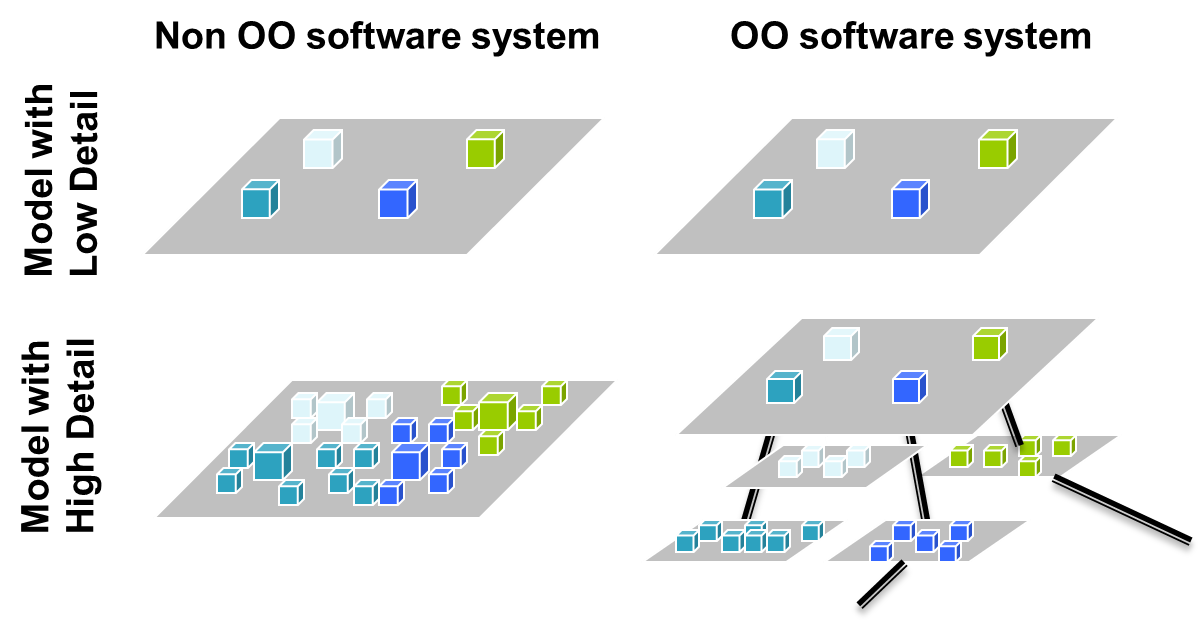 Plant Simulation学习之旅——官方教程的指导（补充）-CSDN博客