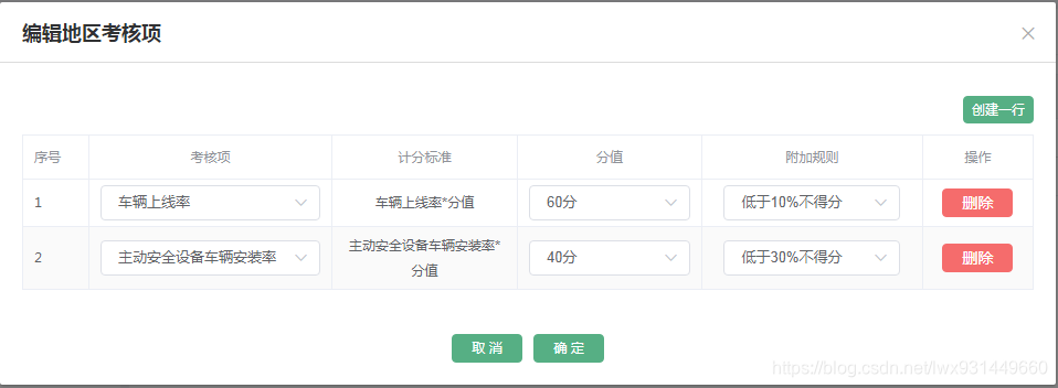 Vue Element Table 增加行,删除行vue Html 动态操作增加table 行和列 Csdn博客