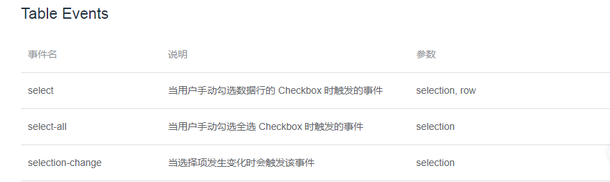 Vue Elementui 表格多选框选中 回显vueelementui 编辑添加的表格数据显示选中 Csdn博客 