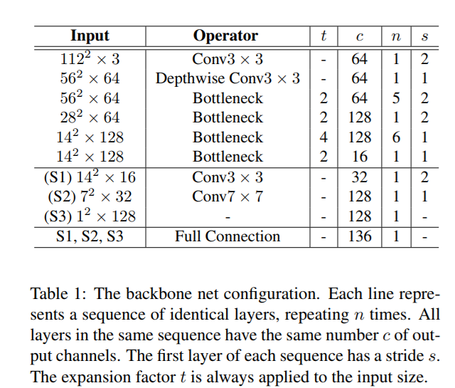 人脸方向学习（十一）：Face Landmark Detection-PFLD解读_训练face lankmark-CSDN博客