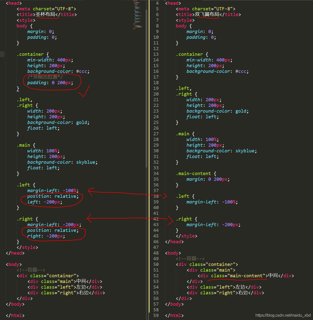 Css 圣杯布局与双飞翼布局圣杯布局错乱 Csdn博客